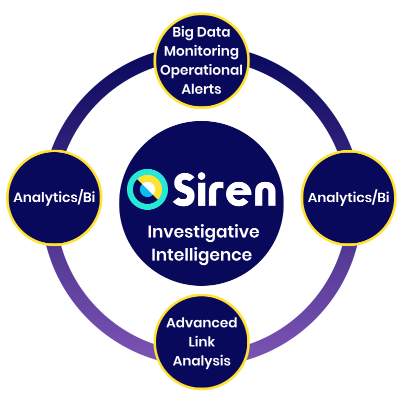 Introduction to Siren Platform :: SIREN DOCS